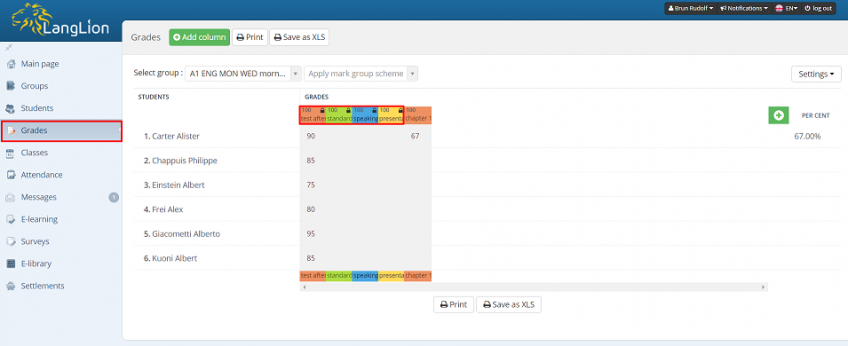 Support LangLion | Mark group schemes